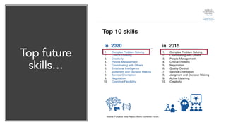 Problem Solving using Complexity Thinking | PDF