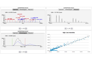 iQconCAT: quantitative proteomics from instrument to browser | PPT | Chemistry | Science