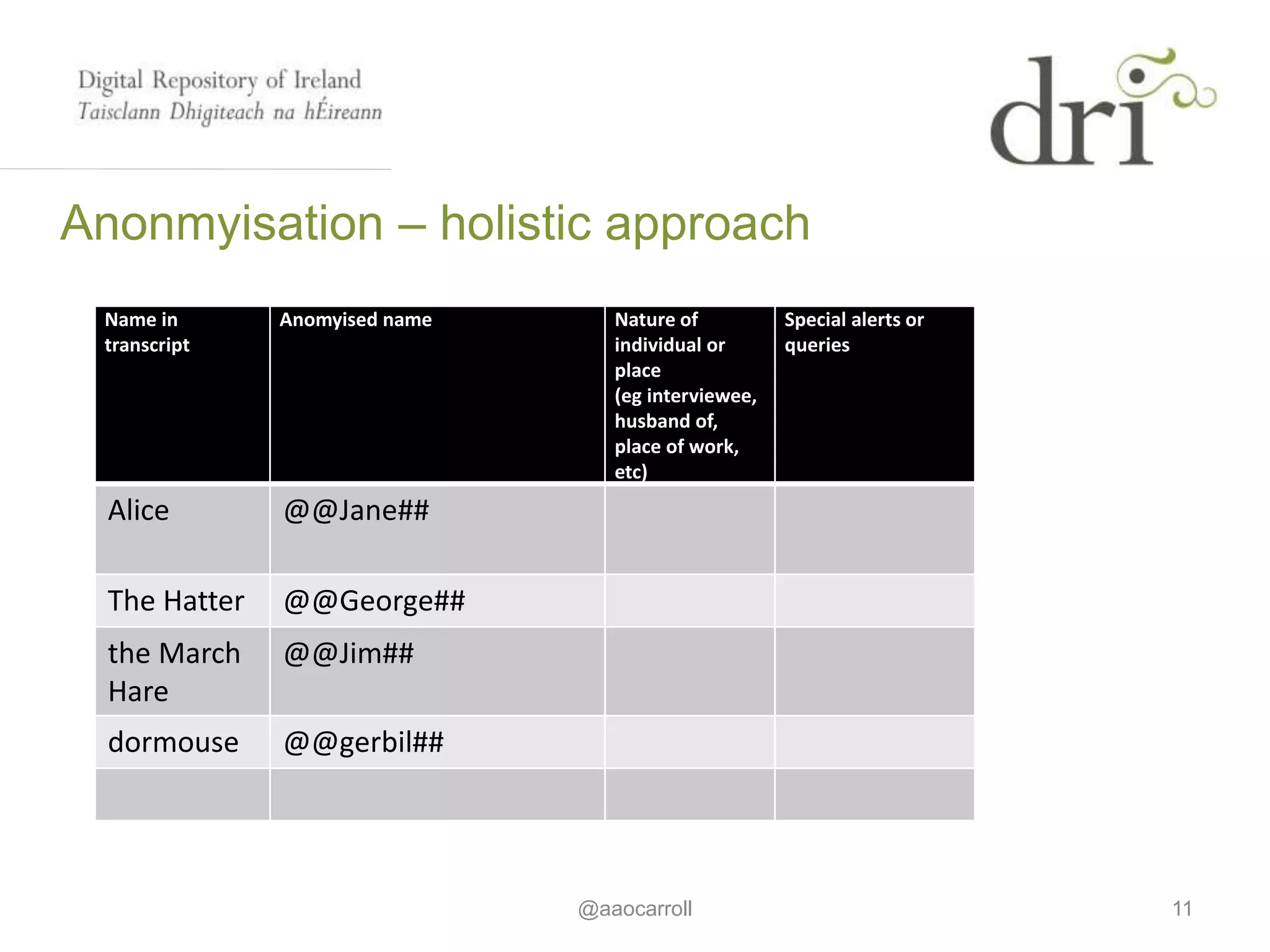 Qualitative data – anonymisation for sharing | PPT