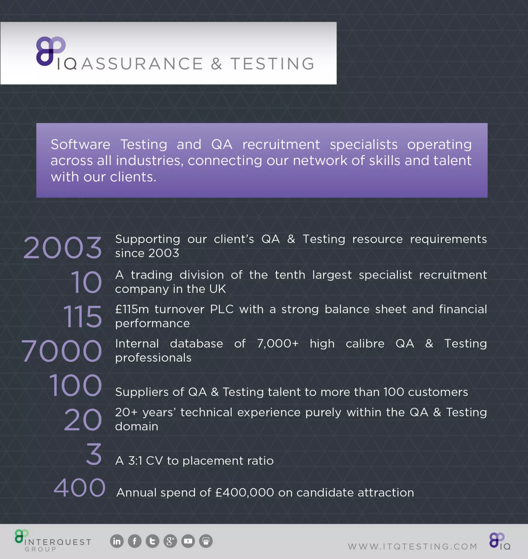 IQ Assurance & Testing: Did you know...? | PDF | Business | Business ...
