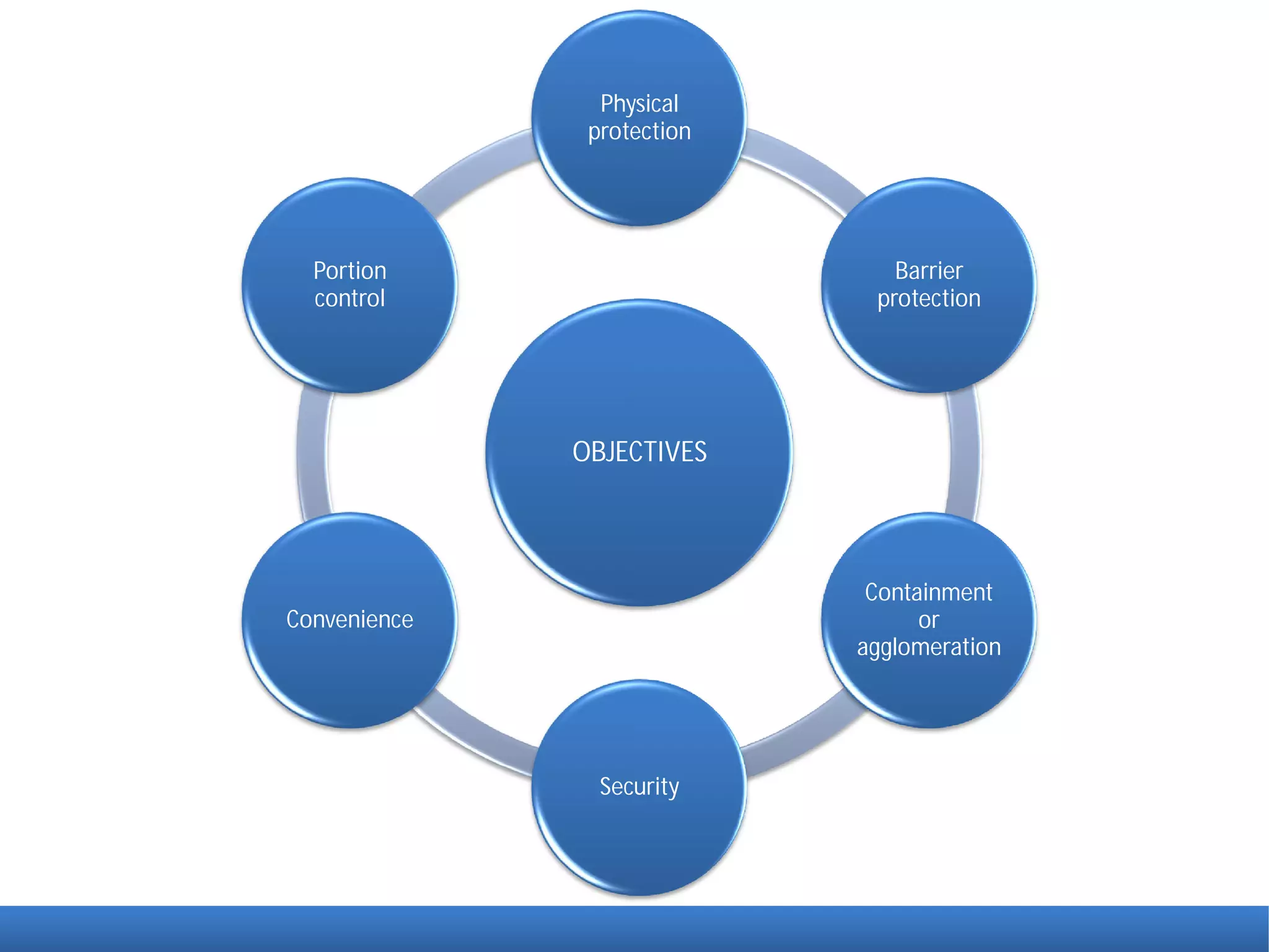 Packaging in Logistics | PDF