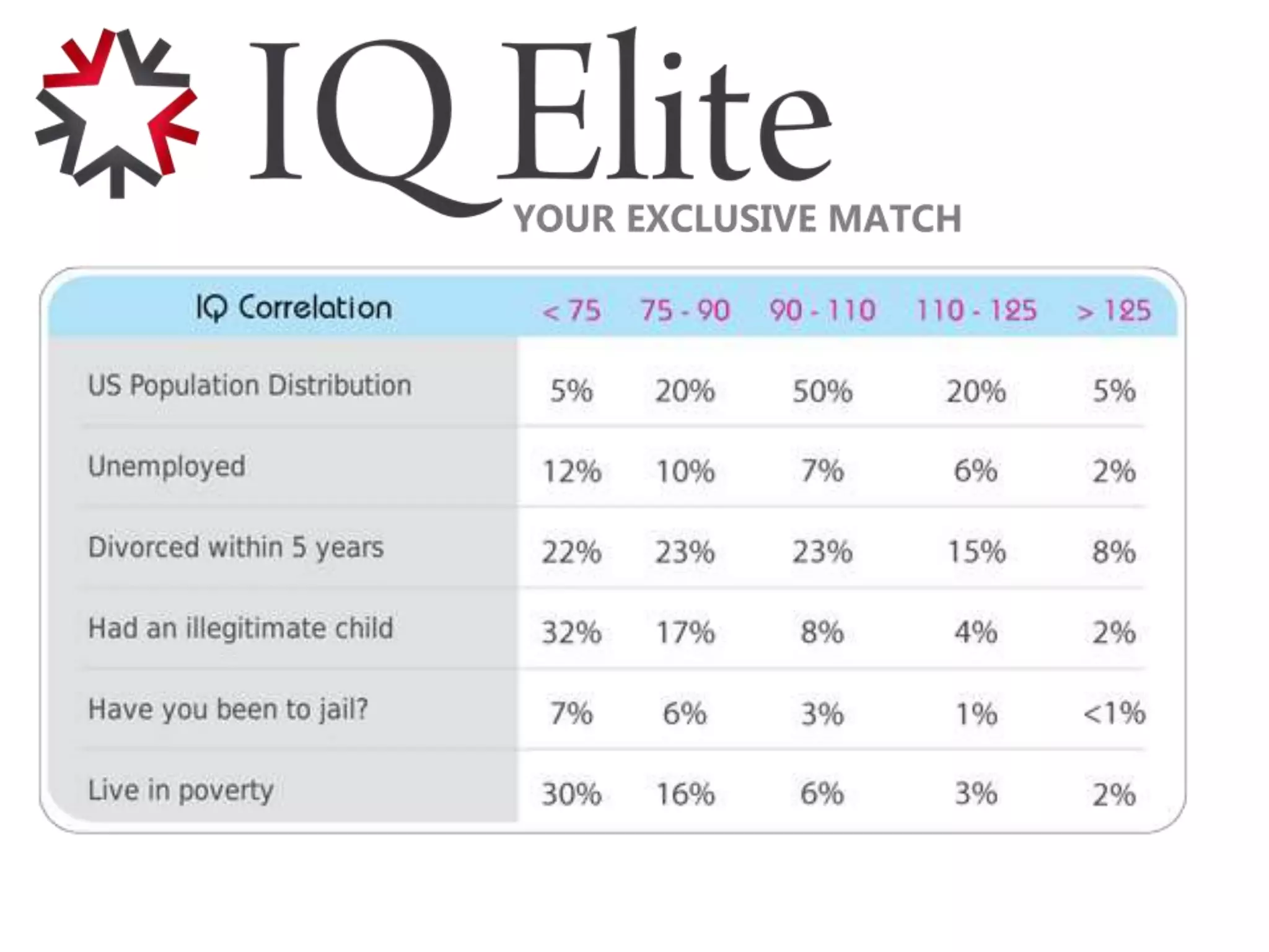IQelite intelligent elite | PPTX | Genetics | Science