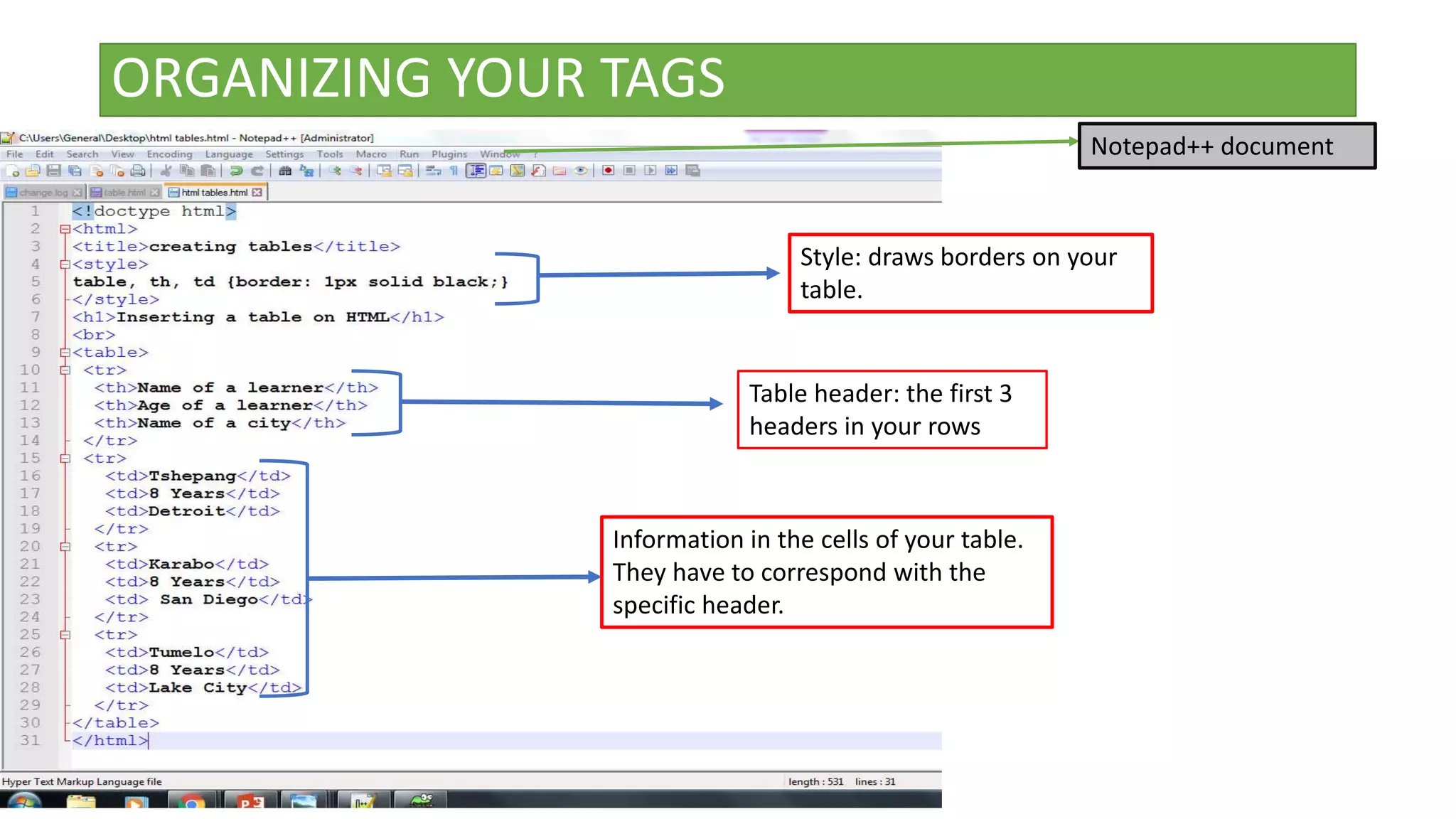 Html presentation | PPT