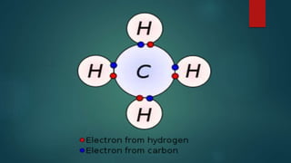 Chemical Bonding | PPTX | Chemistry | Science