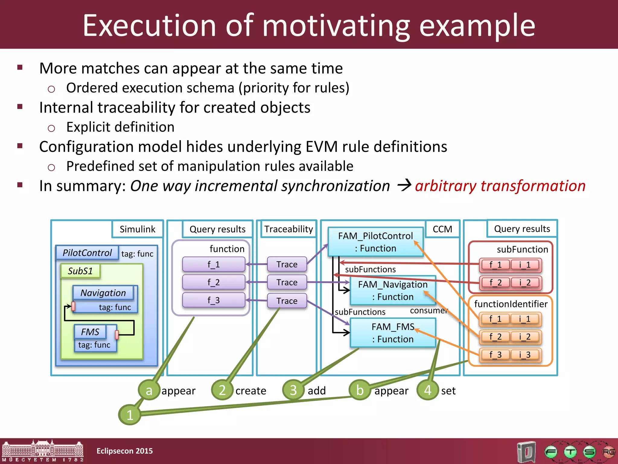 IncQuery gets Sirius: faster and better diagrams | PPT