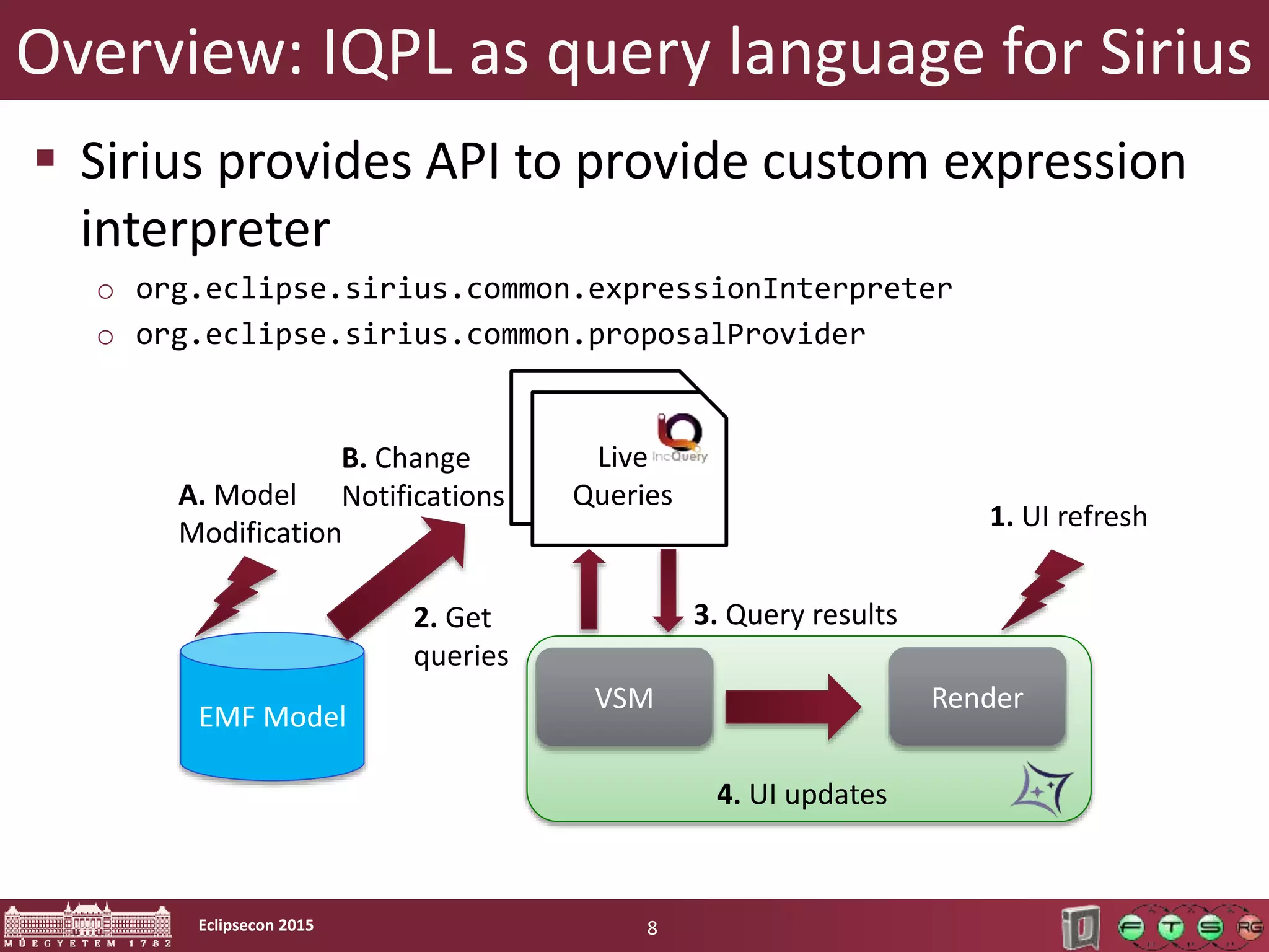 IncQuery gets Sirius: faster and better diagrams | PPT