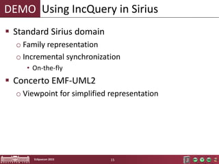IncQuery gets Sirius: faster and better diagrams | PPT