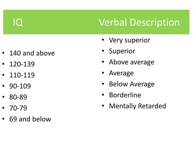 GIFTED LEARNER | PPT