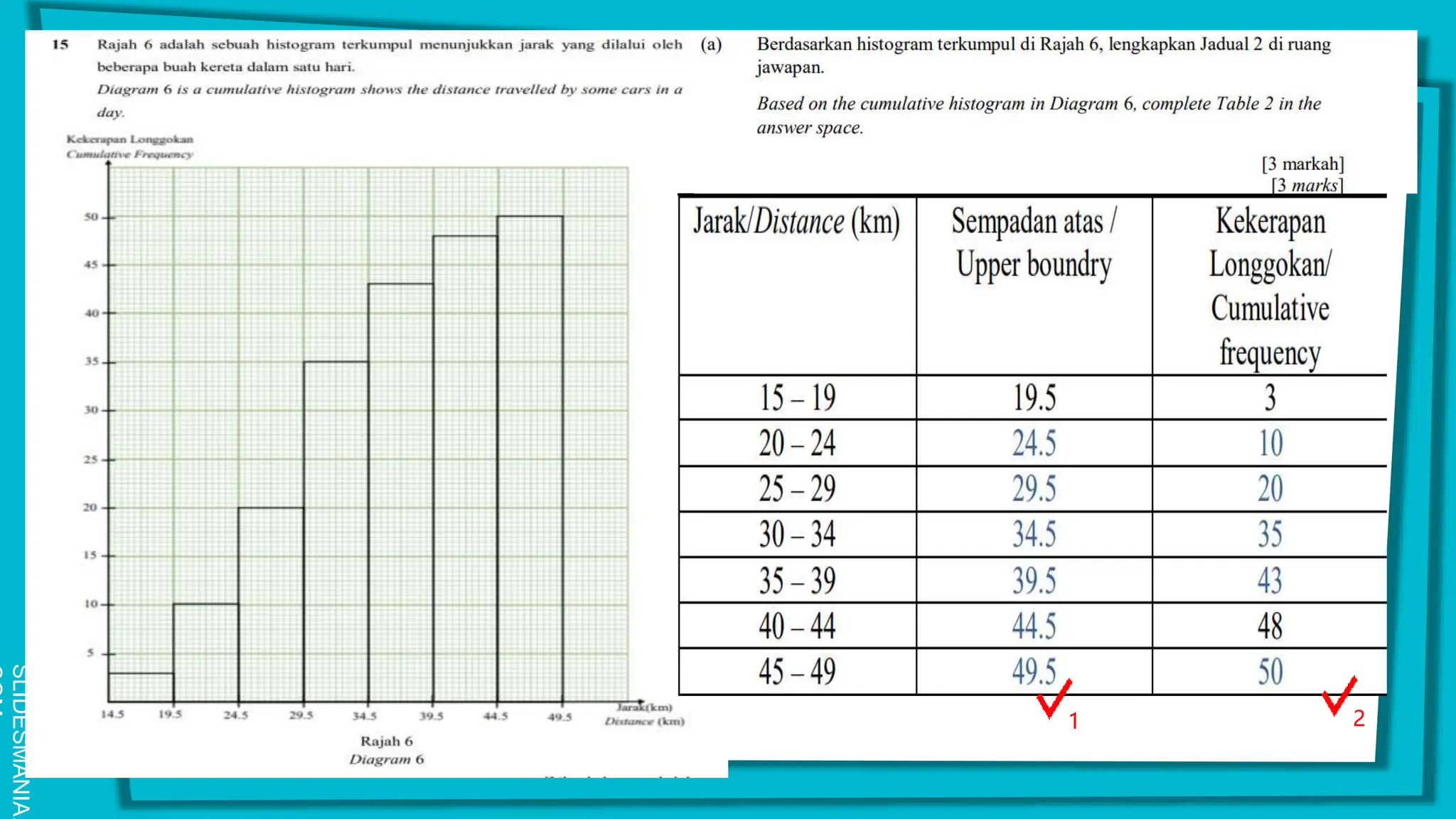 Sukatan serakan, min mod dan median serta graf | PPTX