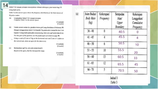 Sukatan serakan, min mod dan median serta graf | PPTX