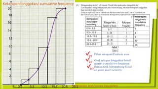 Sukatan serakan, min mod dan median serta graf | PPTX