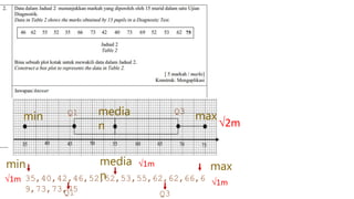 Sukatan serakan, min mod dan median serta graf | PPTX