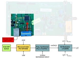 IQ Modulator Board Explainer | EE340 Communications Lab | IIT Bombay ...