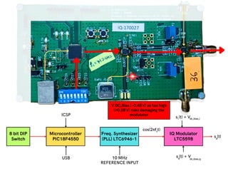 IQ Modulator Board Explainer | EE340 Communications Lab | IIT Bombay ...