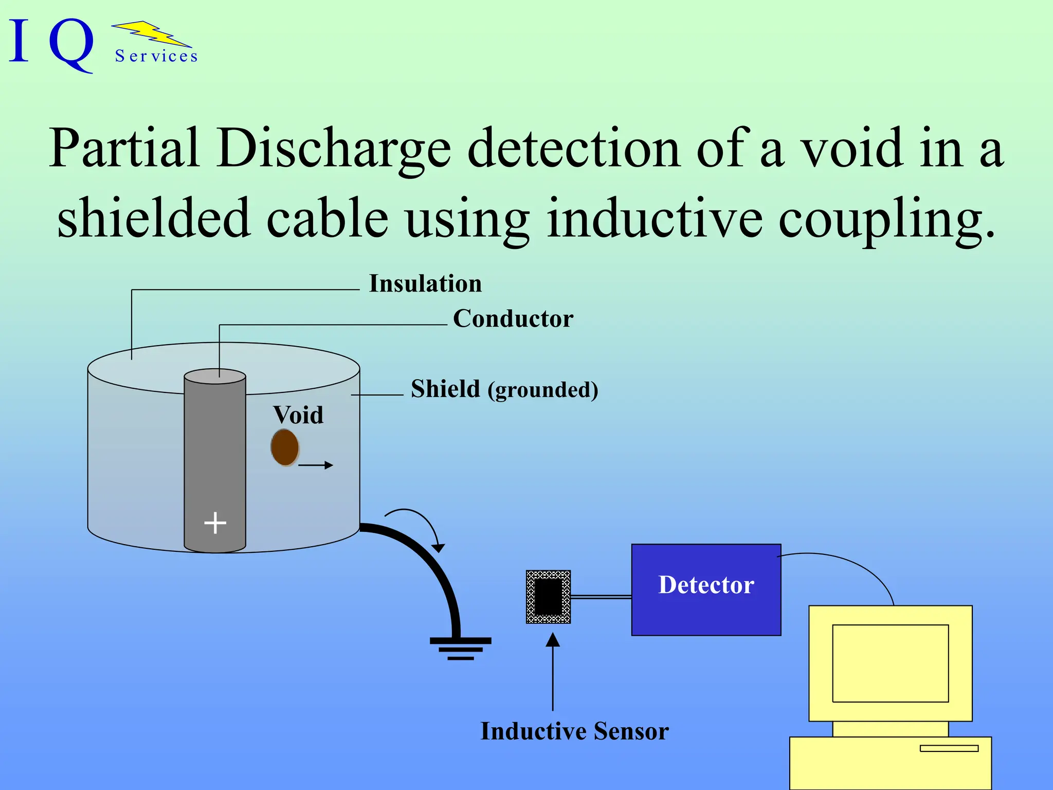 IQ_Partial_Discharge_Presentation.ppt