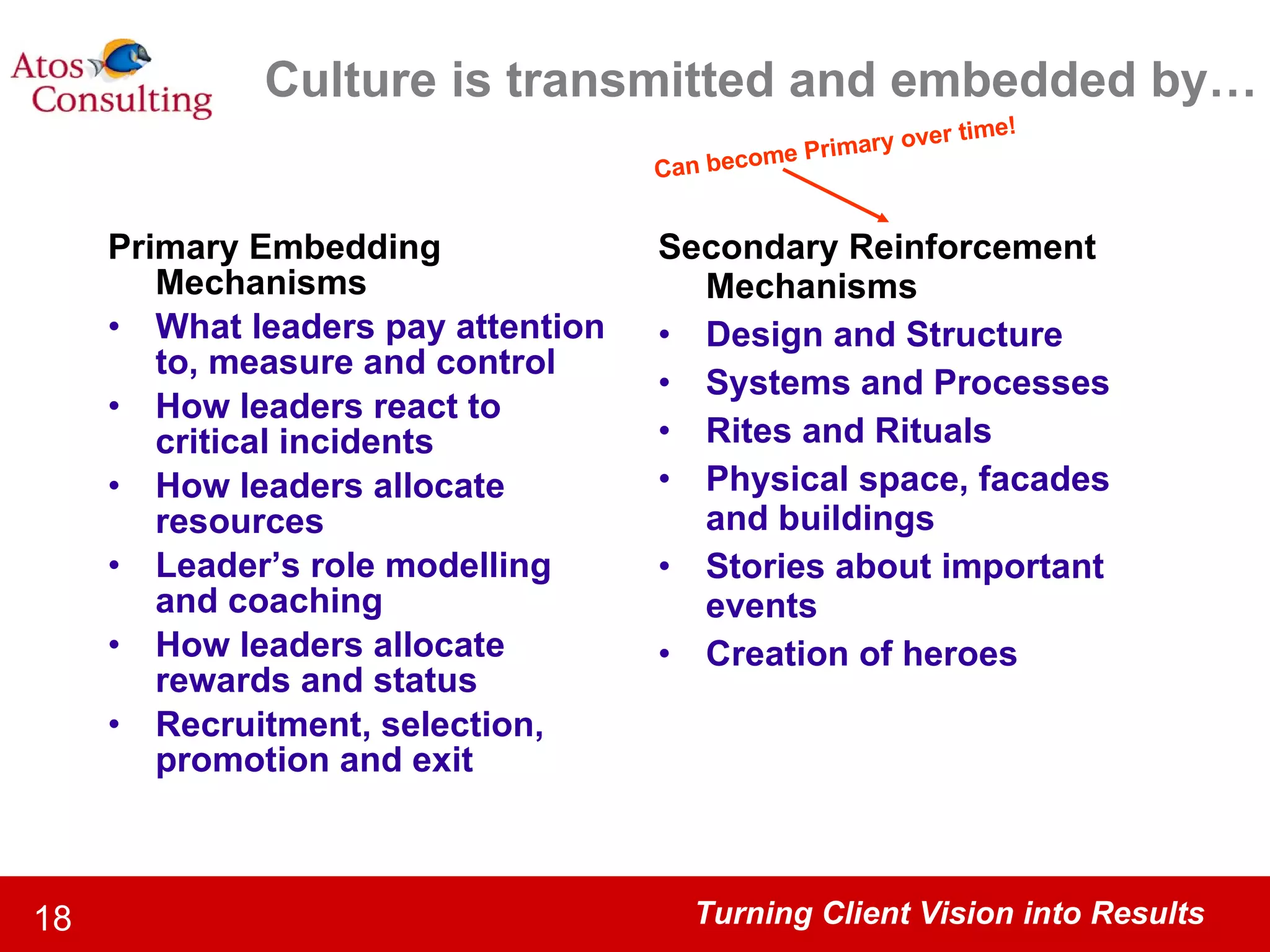 Organisational Culture | PPT