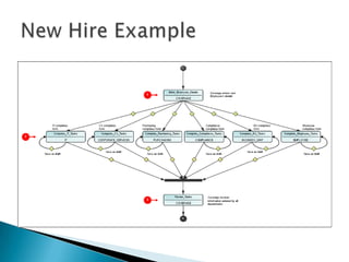 Automating HR Workflows | PPTX