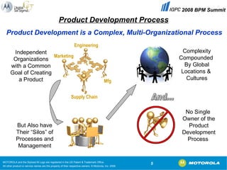Applying BPM Methodology to Tackle the Complexity | PPT