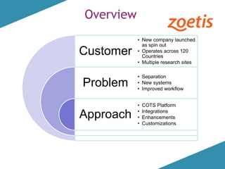 IQPC Compound Management 2015 | PDF