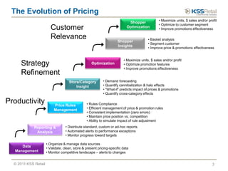 KSS Retail: The Evolution of Retail Pricing | PPTX | Retail Industry ...