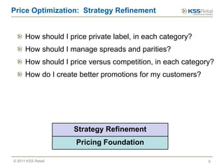 KSS Retail: The Evolution of Retail Pricing | PPTX | Retail Industry ...