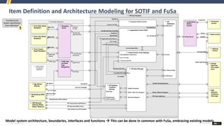 An integrative solution towards SOTIF and AV safety | PDF