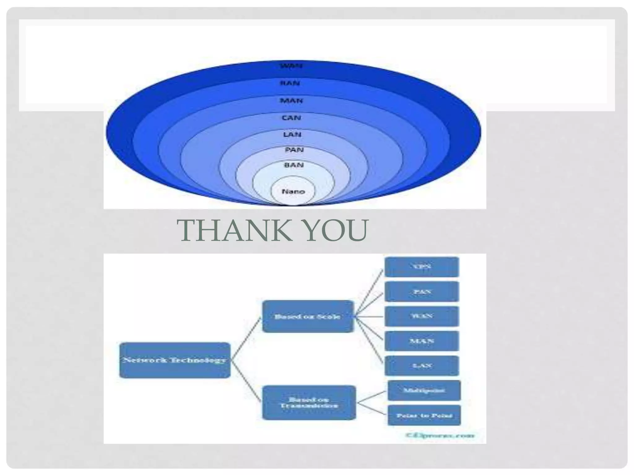PPT Introduction to types of networks | PPTX
