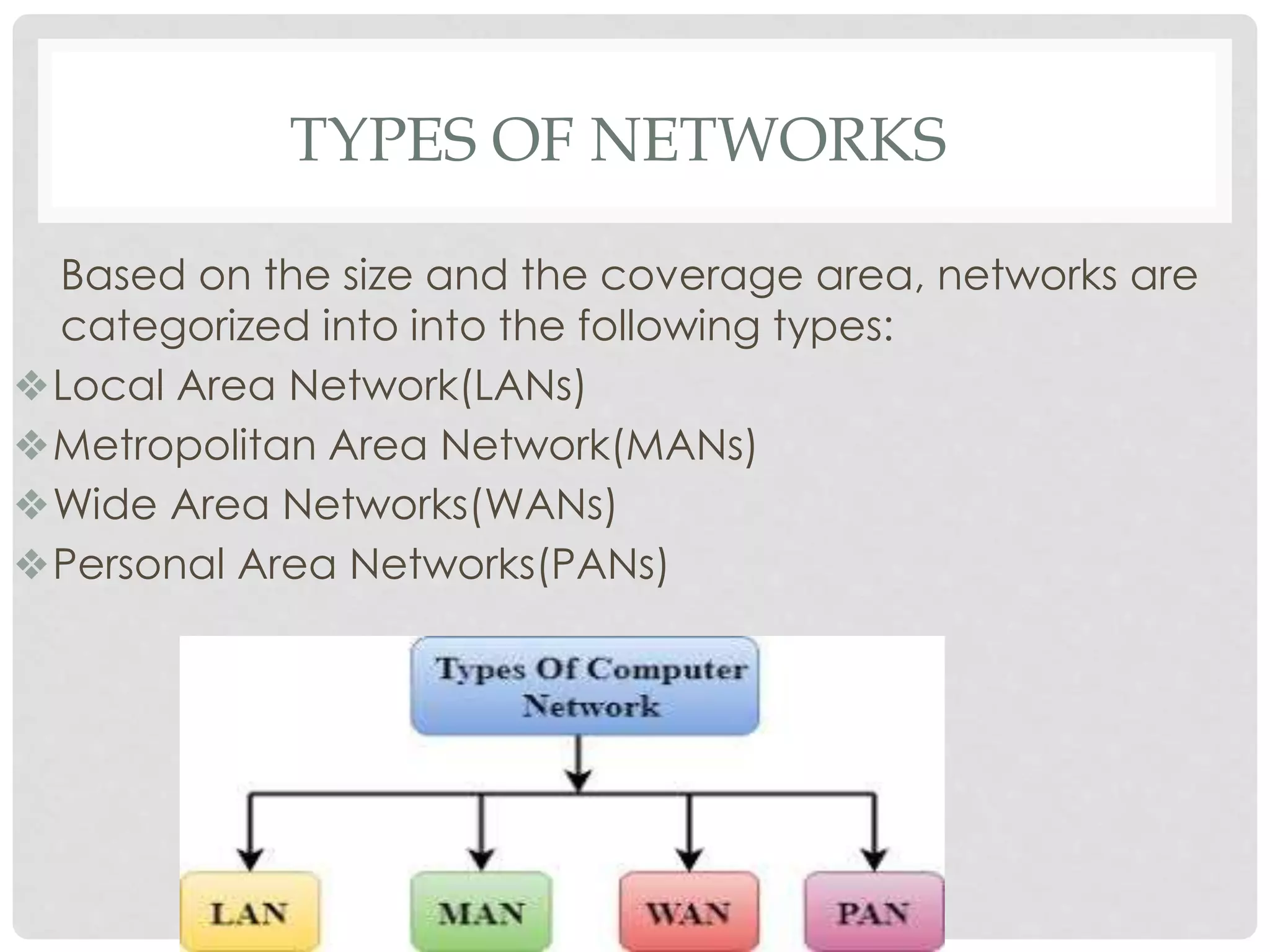 PPT Introduction to types of networks | PPTX