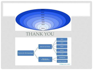 PPT Introduction to types of networks | PPTX