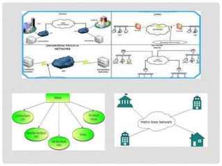 PPT Introduction to types of networks | PPTX