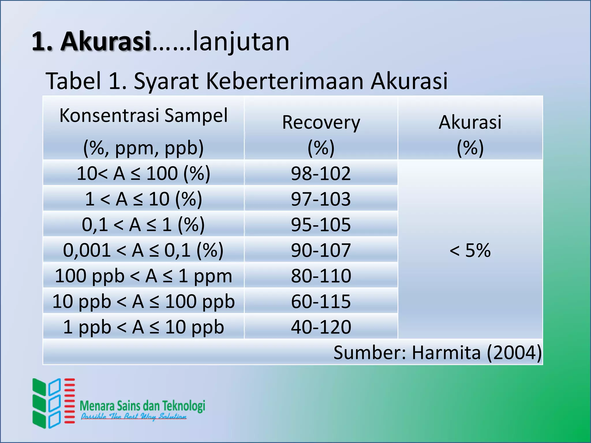 Verifikasi_Metode__Ketidakpastian_(UPTD_Balkes_Lampung).pdf