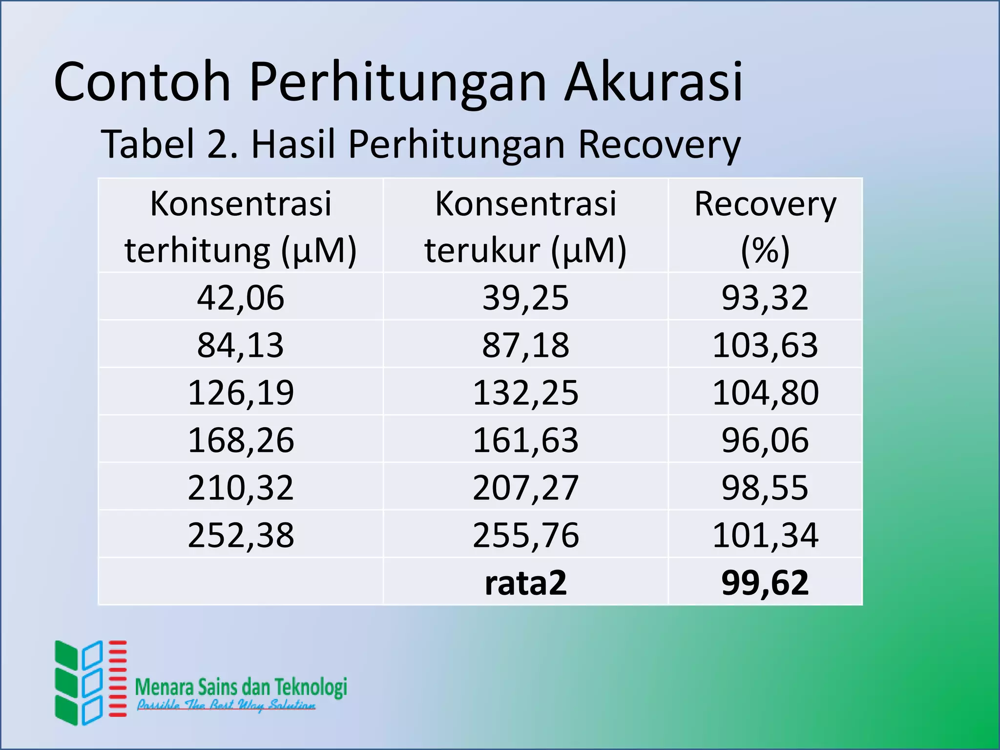Verifikasi_Metode__Ketidakpastian_(UPTD_Balkes_Lampung).pdf