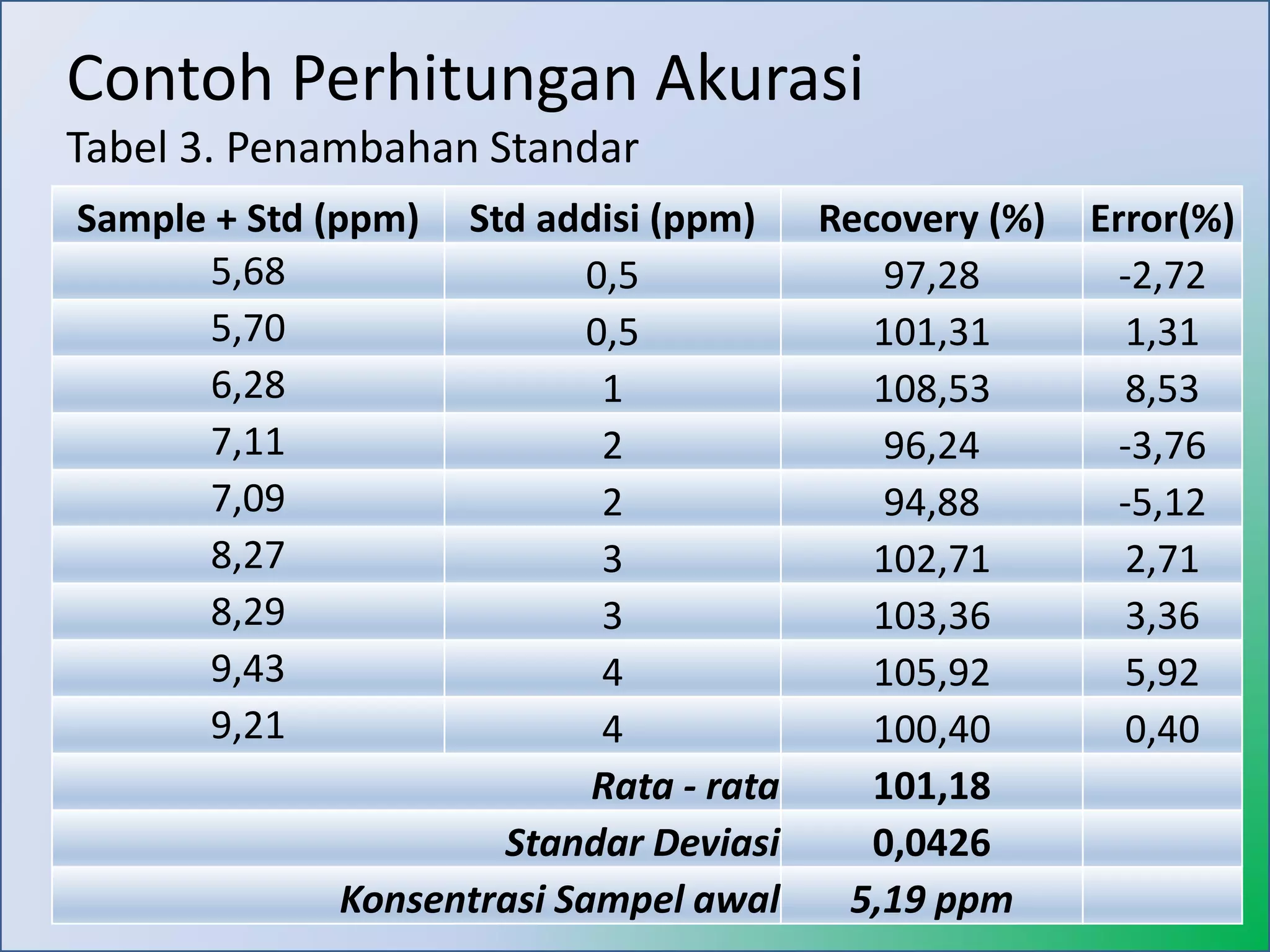 Verifikasi_Metode__Ketidakpastian_(UPTD_Balkes_Lampung).pdf
