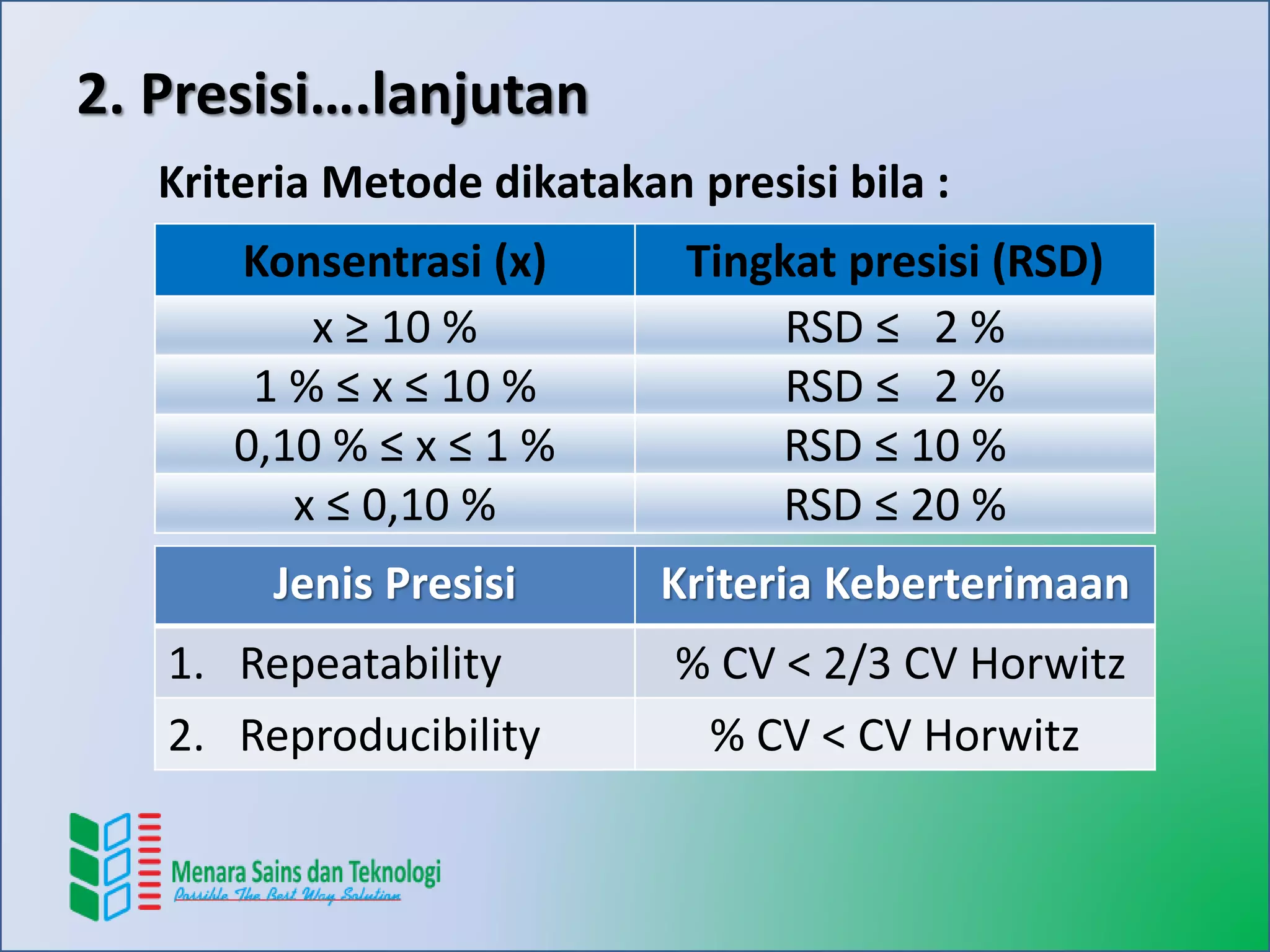 Verifikasi_Metode__Ketidakpastian_(UPTD_Balkes_Lampung).pdf