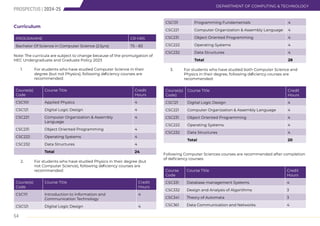 Ranked IQRA-UNIVERSITY-PROPECTUS-2024-25.pdf