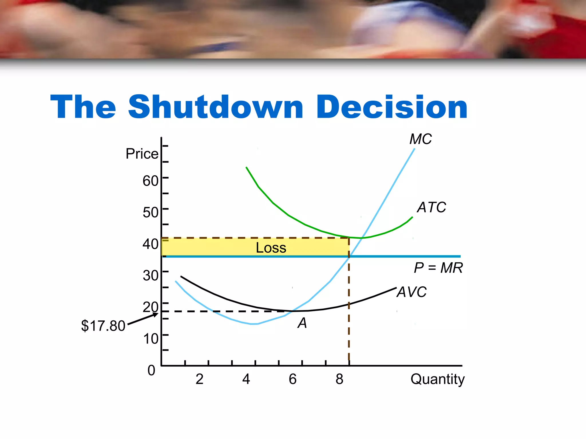 Market Structure- Micro Economics | PPT