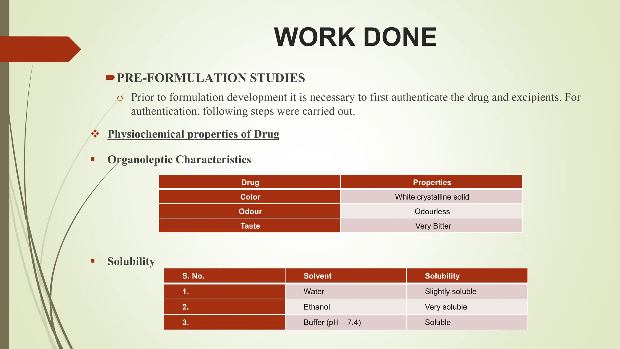 Iqra Chaudhary_QA (Presentation).pptx