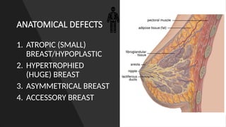 BREAST ANATOMICAL DEFECTS, STAGES OF BREAST DEVELOPMENT, BREAST CARCINOMA .pptx
