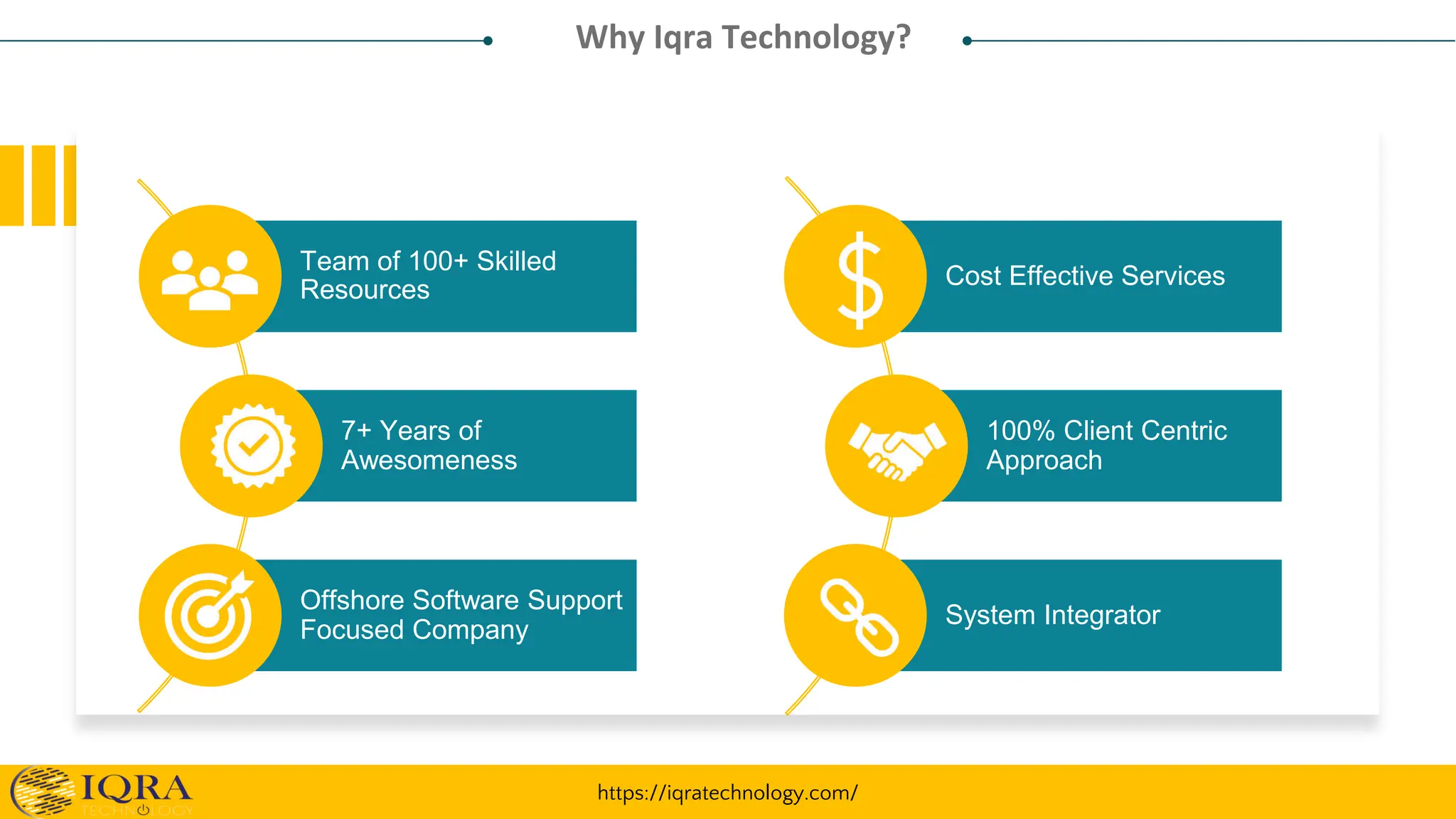 Iqra Technology Corporate Profile Presentation | PPT