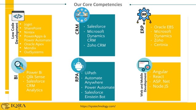 Iqra Technology Corporate Profile Presentation | PPT