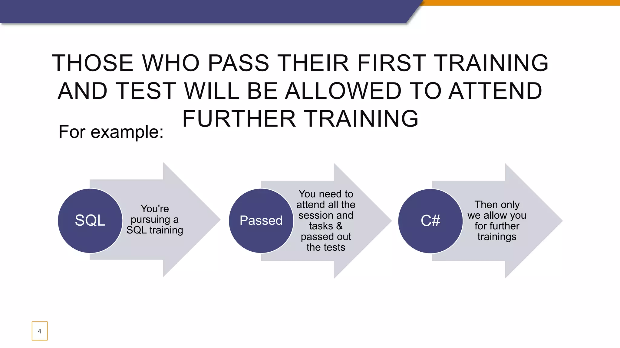 Iqra Technology Free Training.pptx