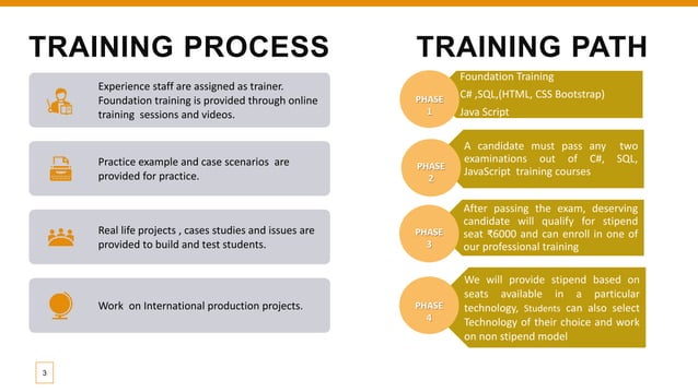 Iqra Technology Free Training.pptx