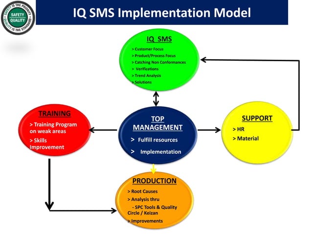 IQ SMS | PPTX | Air Travel | Travel Type