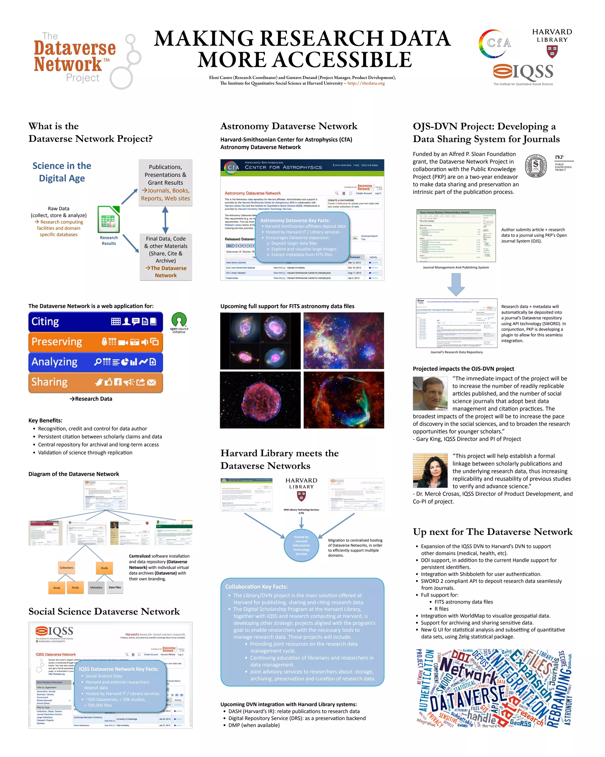 Columbia University Research Data Symposium Dataverse Network Poster | PDF