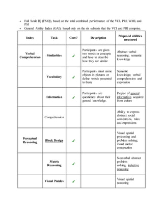 Iq test | DOCX