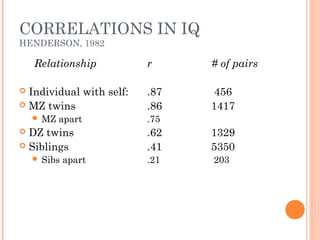 Iq test and intelligence | PPT