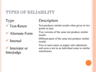Iq test and intelligence | PPT