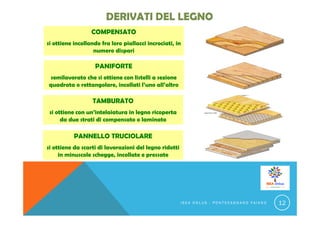 I quaderni dell'isea il legno | PPT