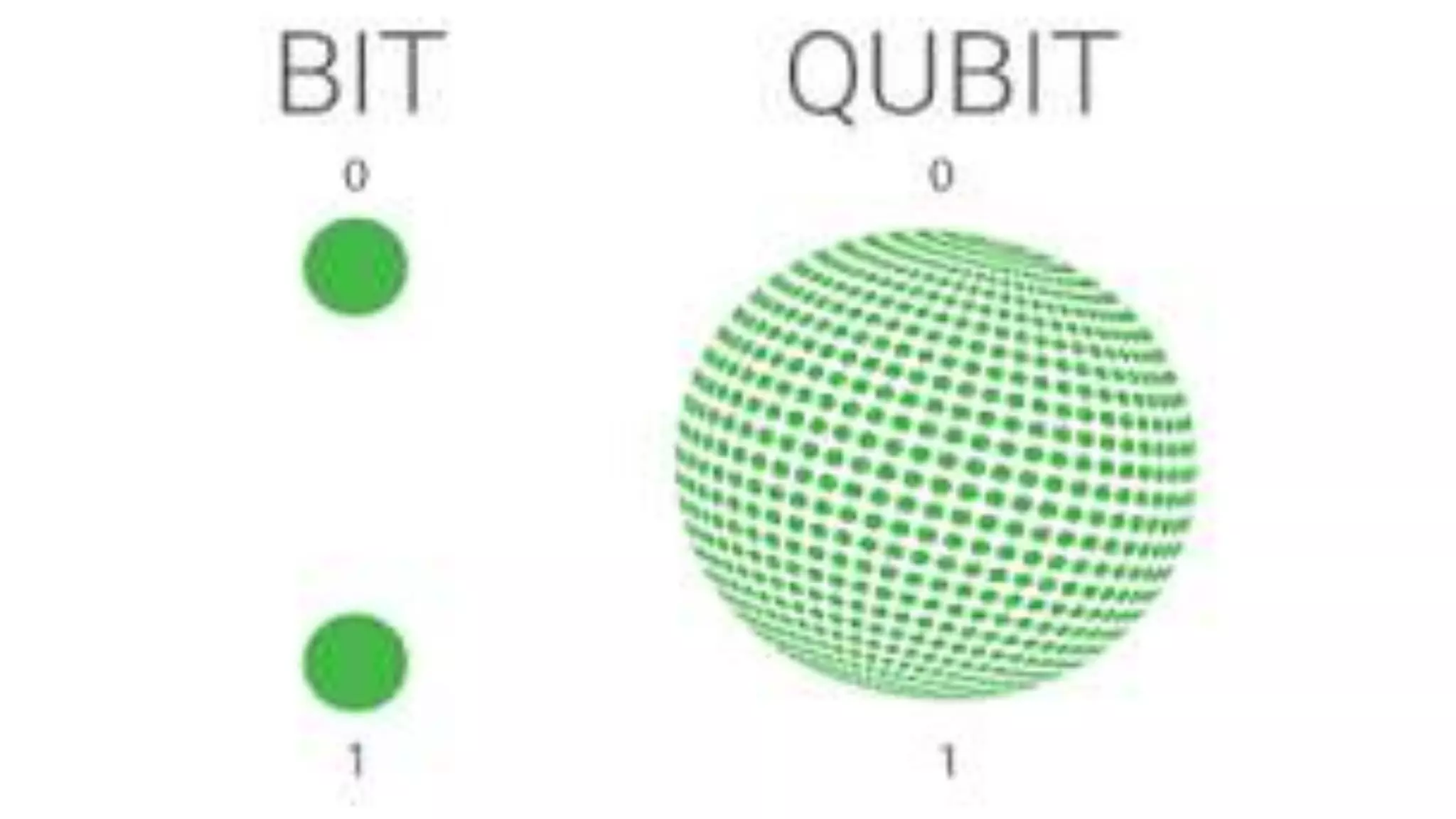 I qubit | PPTX