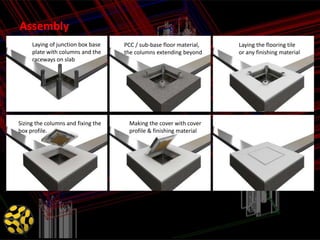 Iqubx floor junction box system | PDF